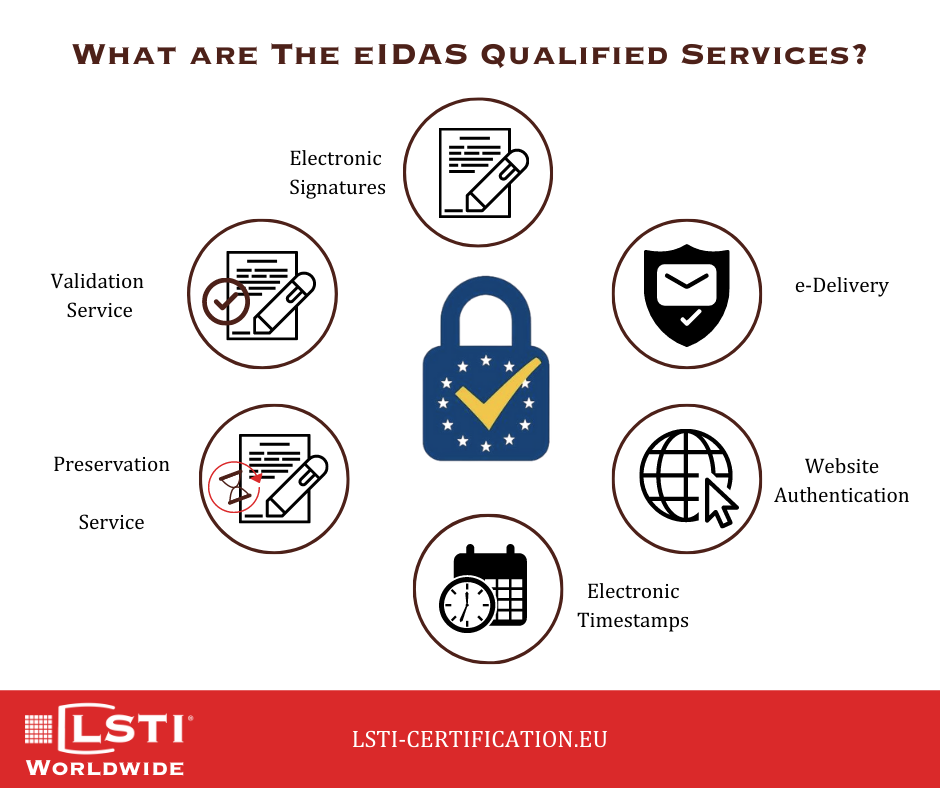 eIDAS: what is this European regulation about? - LSTI Certification