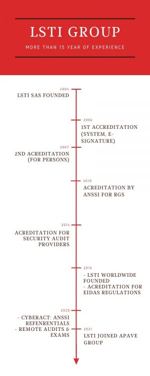 Group - LSTI Certification